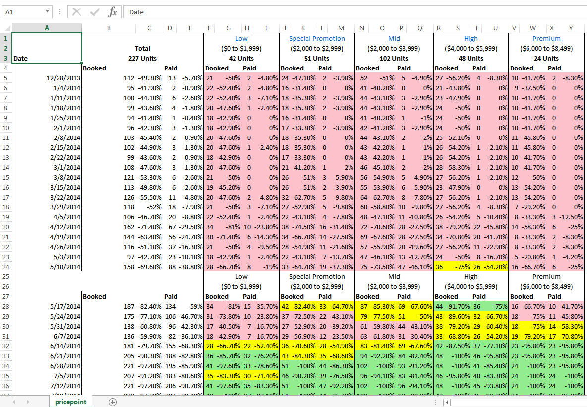 Determining rates for 2020? The Price Point Tool can Help! | LSI Tools